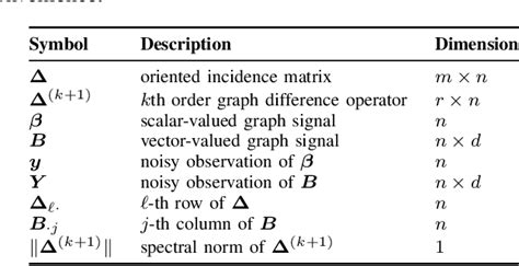 Table I From Vector Valued Graph Trend Filtering With Non Convex