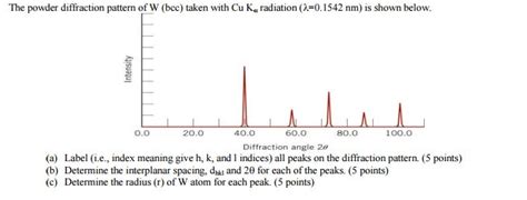 The Powder Diffraction Pattern Of W Bcc Taken With Chegg