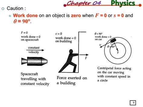 Work Equationapplicationsenergy Conservation Ppt