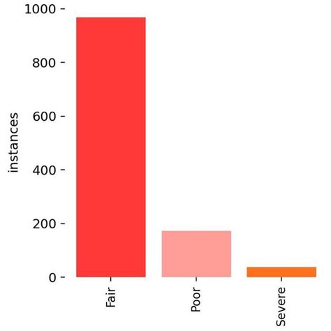 Pdf Deep Learning Based Steel Bridge Corrosion Segmentation And