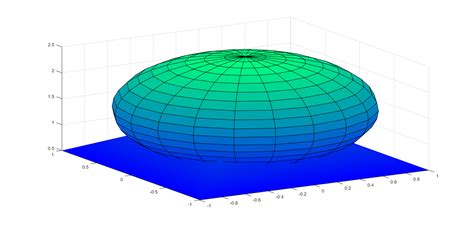 Matlab Subtracting Two 3d Figures With Surf And Min Function Stack