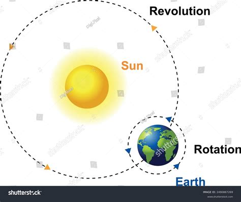 Earth Like Other Planets Solar System Stock Vector Royalty Free