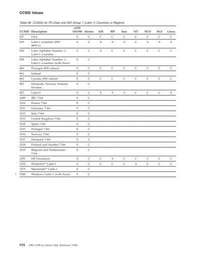 Ccsid Values Table 99