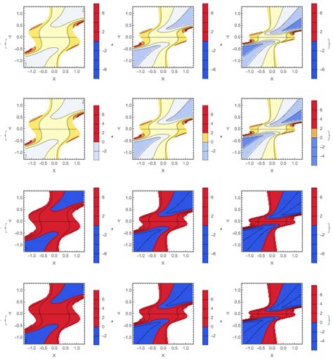 Plotting How To Set Color Range For ContourPlots Mathematica Stack Exchange
