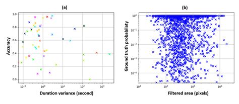 Accuracy Distribution Image A Shows The Per Class Accuracy Download Scientific Diagram