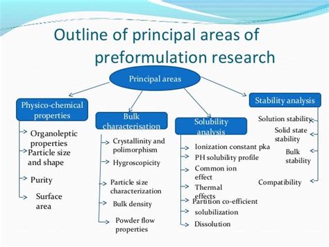 Preformulation Preformulation