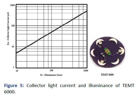 Investigation Of The Effect Of Light PWM Frequency On The Object