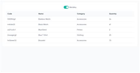 Primevuedemo Codesandbox