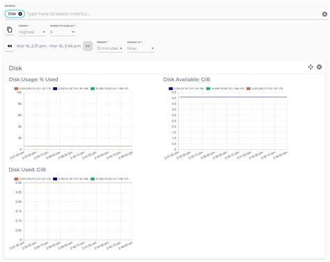 Disk Usage Instaclustr
