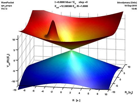 WavePacket Matlab Octave Wiki Home