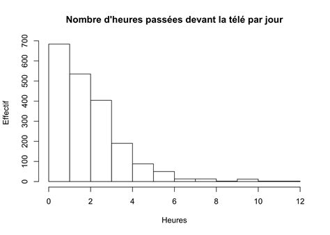 Statistique Univariée