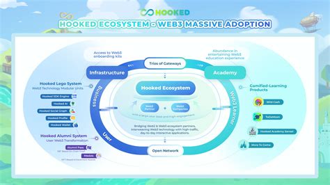 hooked protocol🪝 hookedprotocol twitter