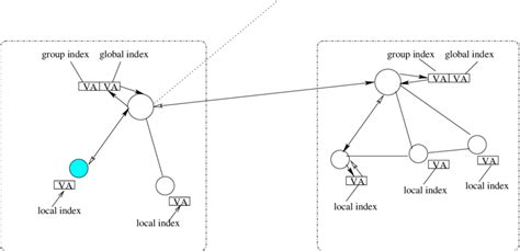 The Routine Of Query Processing In Hierarchical Indexing Structure Download Scientific Diagram