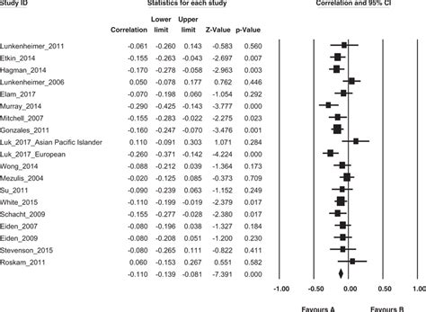 meta analysis for longitudinal internalizing problems download