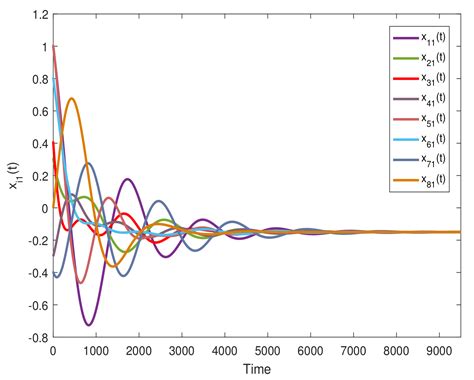 Distributed Optimization For Second Order Multi Agent Systems Over Directed Networks