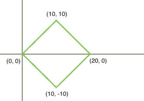 Vẽ Hình Trong Python Techacademy