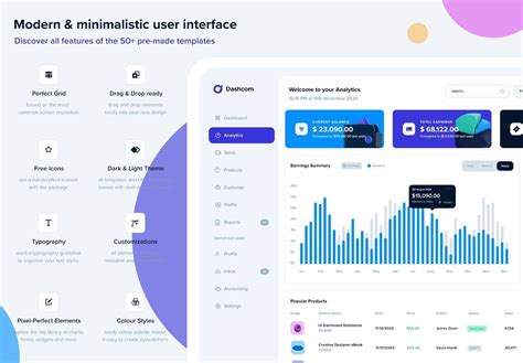 Stunning UI Dashboard Bundle 4313992 Bundle