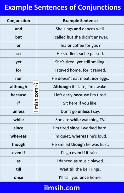 Example Sentences Of Conjunctions In English With Pictures Ilmish