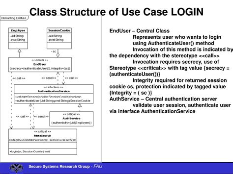 Ppt Model Checking Techniques For Security Systems Uml Sec Tool Framework 7302009 Powerpoint
