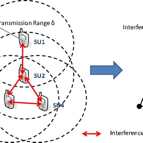 illustration of distributed spectrum access with spatial reuse