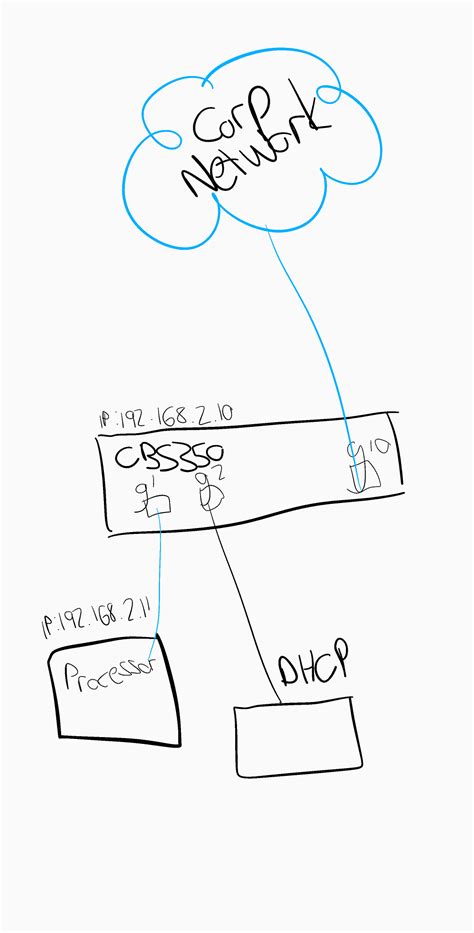 Dchp Server On Cbs350 Switch Cisco Community