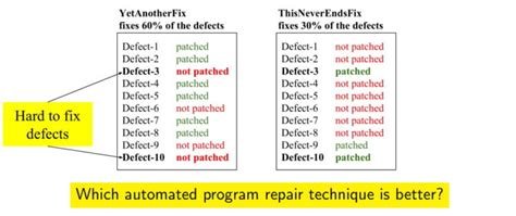 Do Automated Program Repair Techniques Repair Important Bugs