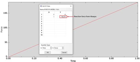 Calculation Of Reaction Force Using Abaqus Software And Analytical