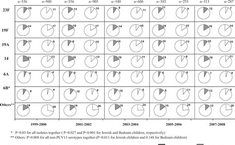 Tympanocentesis Semantic Scholar