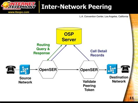 Ppt Open Source Open Standards Powerpoint Presentation Free Download Id5647571