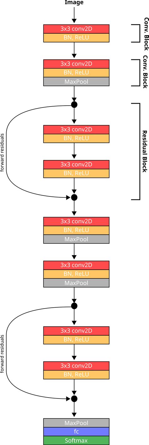 Finding The Optimal Learning Rate Using Bayesian Optimization Tutorial