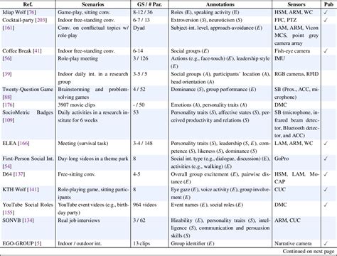 Figure 1 From Co Located Human Human Interaction Analysis Using Nonverbal Cues A Survey