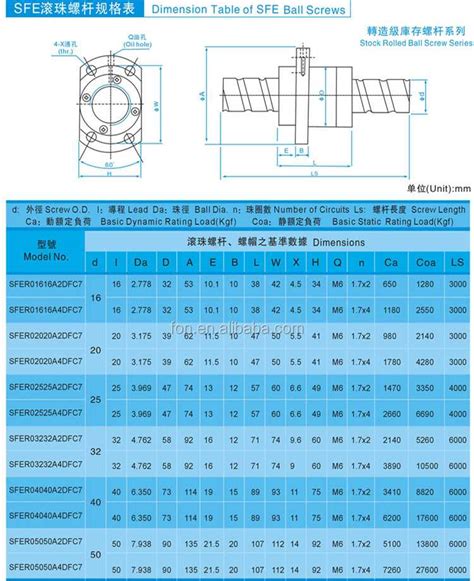 Ball Screw Dimensions Chart Ball Screw Measurement Zdwxbq