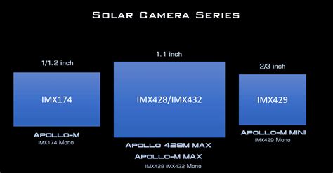 Player One Astronomy Apollo 428m Max Usb30 Mono Camera Imx428 Skypoint