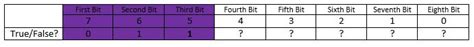 efficient time based blind sql injection using mysql bit functions and
