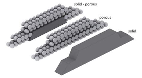 Interaction Between Waves And Breakwaters Protecting Coastlines