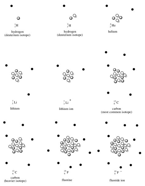 7 Atomic Structure Chemistry Libretexts