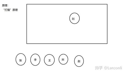 大数据必学java基础(二十六):数组的应用题 知乎 大数据必学java基础(二十六):数组的应用题 知乎
