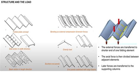Module Iii Pptx Shell Structures And Folded Plates Pptx