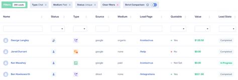 I Tested The 10 Best Attribution Software Hits And Misses