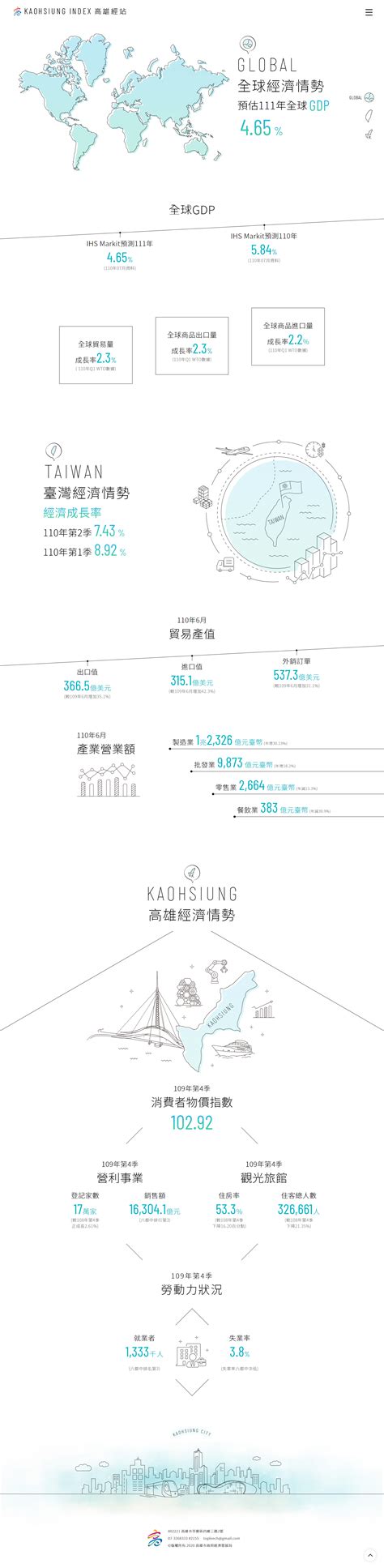 高雄經站 IIFun魁亨科技 網頁網站設計 RWD響應式 無礙障網站 共構平台 資料庫網站 電子商務網站 資通安全法通過網站內容管理CMS解決方案 ISO