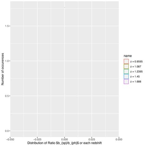 R Ggplot And Change Xlabel And Ylabel Names With Also Legend Stack Overflow