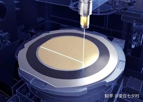 半导体碳化硅（sic）晶圆（wafer）切割（划片）方法的详解； 知乎