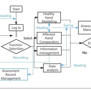 MDIVQAS workflow chart. | Download Scientific Diagram