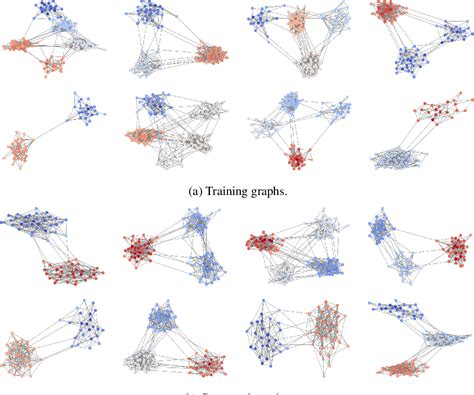 figure 1 from sparse training of discrete diffusion models for graph