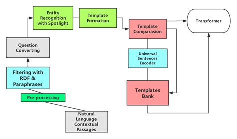GitHub StuartCHAN Neural Qa A Neural Question Answering Model On Knowledge Graph