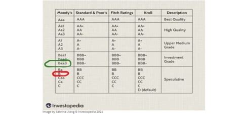 Assessment By Moodys Sandp Or Fitch And The Need For In Depth Analysis Of The Balkan Economies