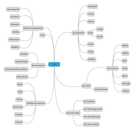How To Create SEO Friendly Website Structure