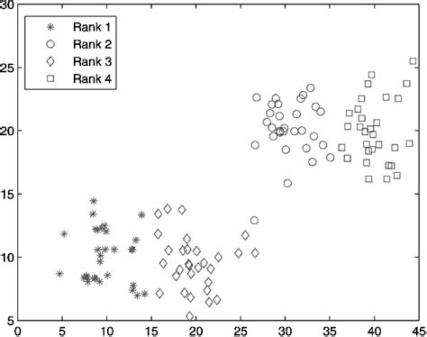 Ordinal Regression Semantic Scholar