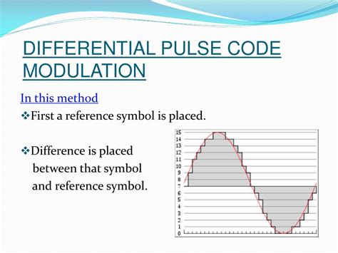 Ppt File Compression Techniques Powerpoint Presentation Free