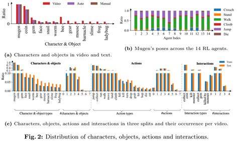 Mugen A Playground For Video Audio Text Multimodal Understanding And